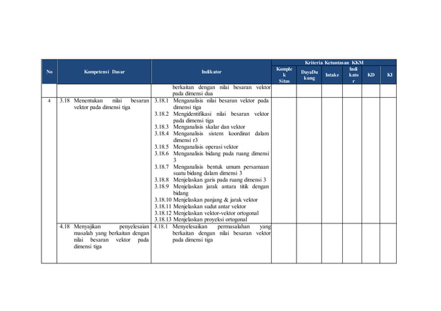 4. format penentuan kkm | PPT