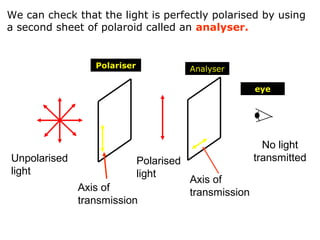 4. polarisation | PPT