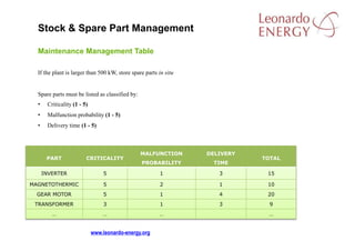 Photovoltaic Training Course - Module 4.4 - Spares and stock management | PPTX