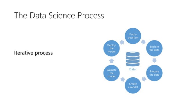 JDO 2019: Data Science for Developers - Matthew Renze | PPT