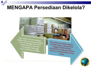Inventory Management _ Materi Training "INVENTORY & WAREHOUSING MANAGEMENT" | PPT