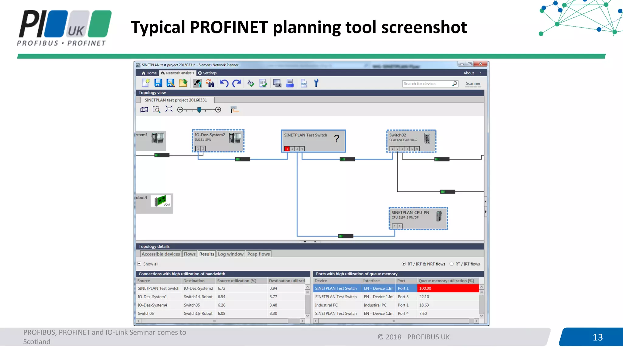 Profinet design basics - Andy Williams | PPT