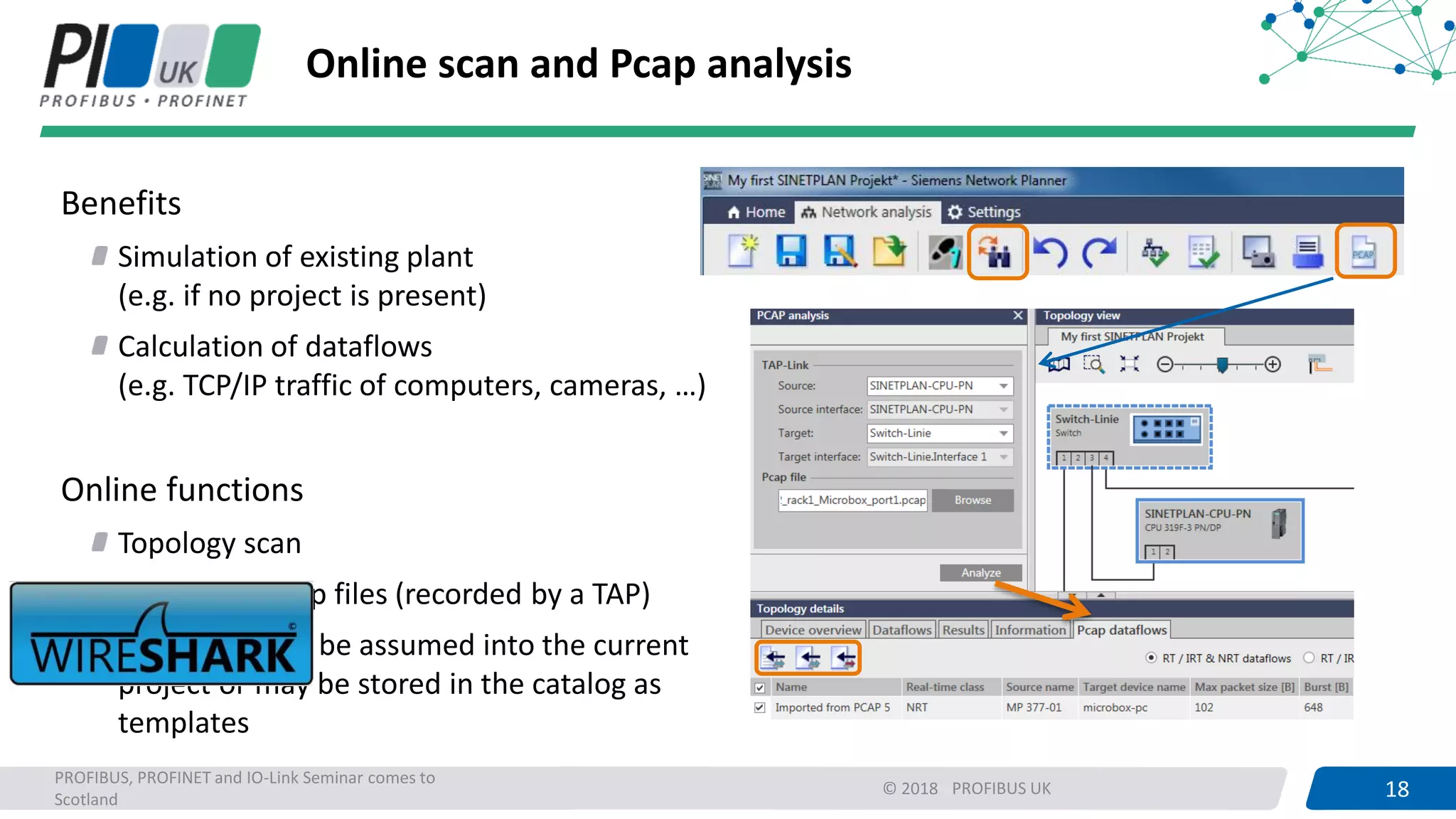 Profinet design basics - Andy Williams | PPT