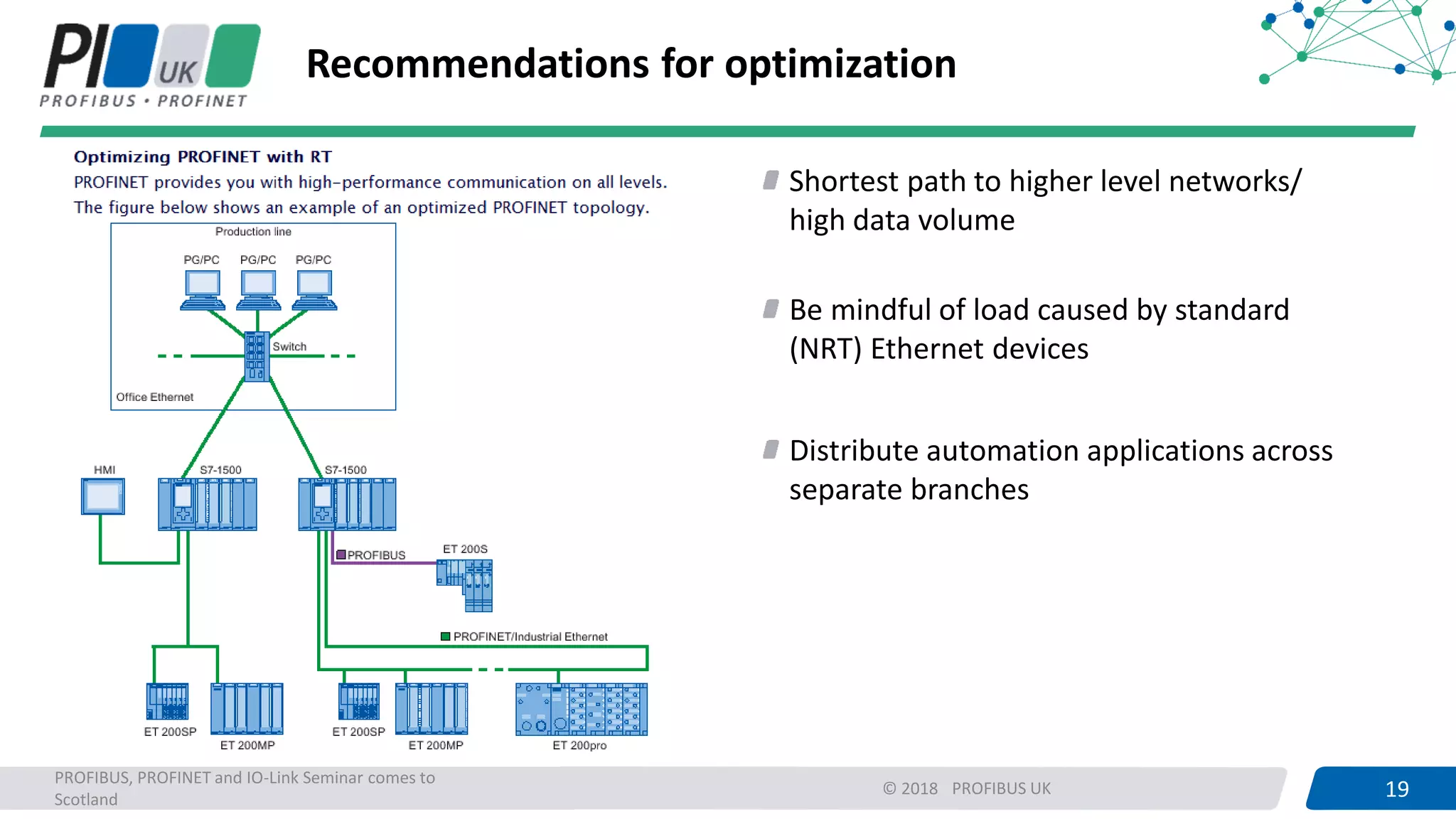 Profinet design basics - Andy Williams | PPT