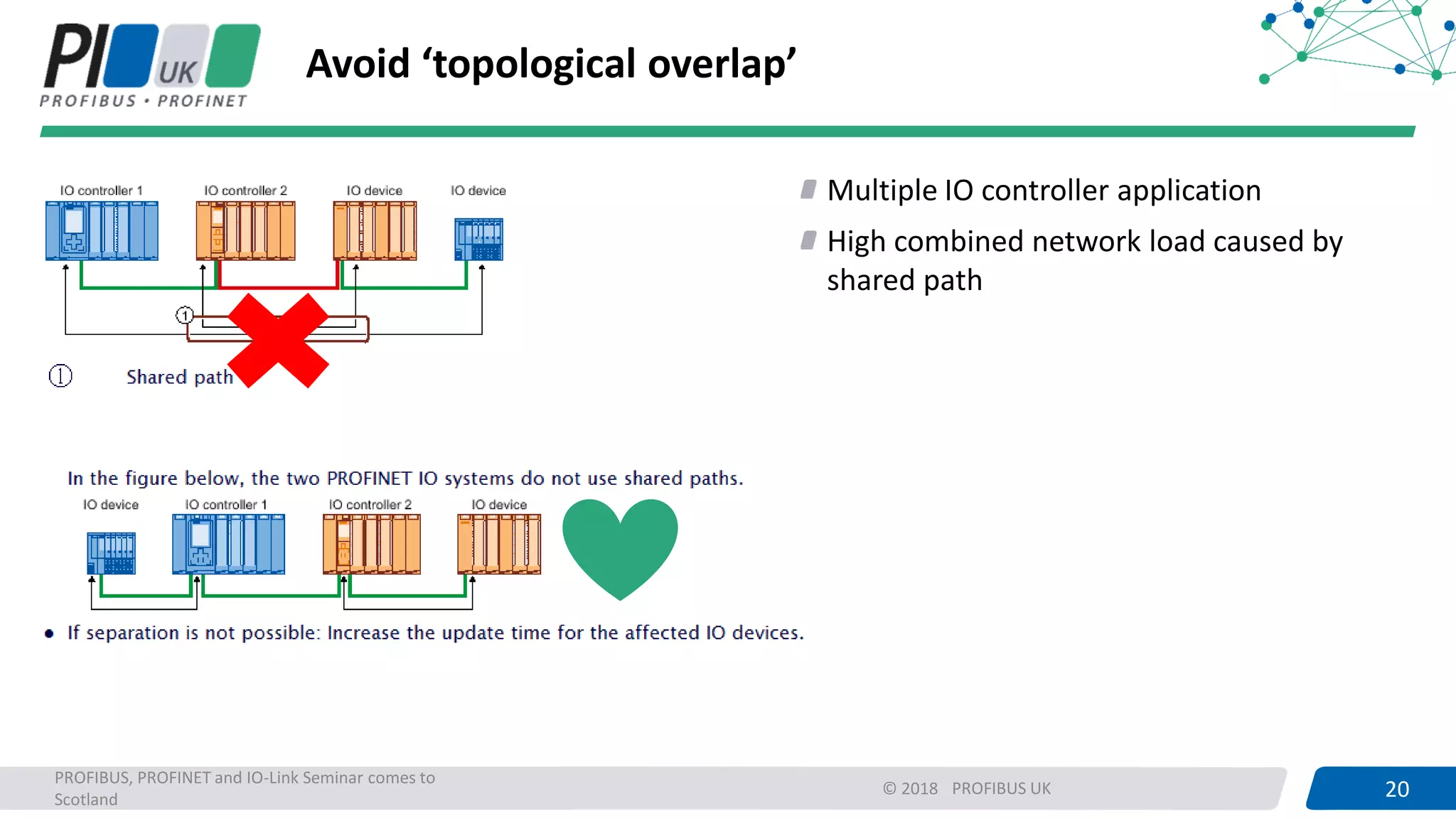 Profinet design basics - Andy Williams | PPT