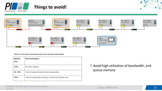 Profinet design basics - Andy Williams | PPT