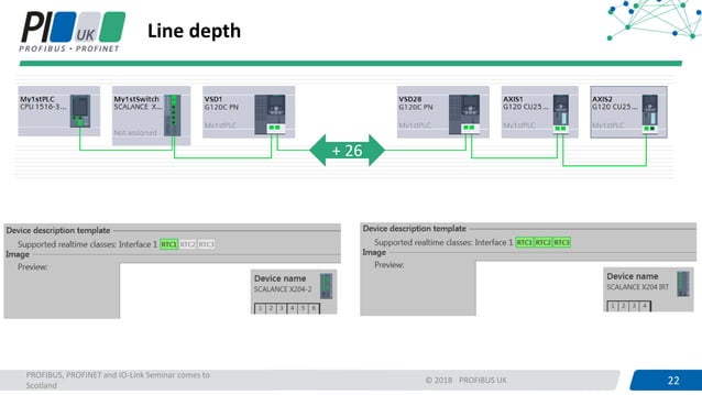 Profinet design basics - Andy Williams | PPT