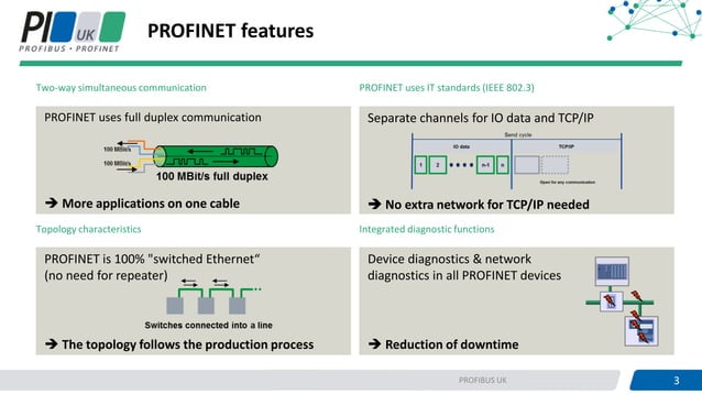 Profinet design basics - Andy Williams | PPT