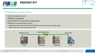 Profinet design basics - Andy Williams | PPT