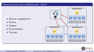Вертикальное масштабирование Tarantool с использованием Intel Optane | PPT