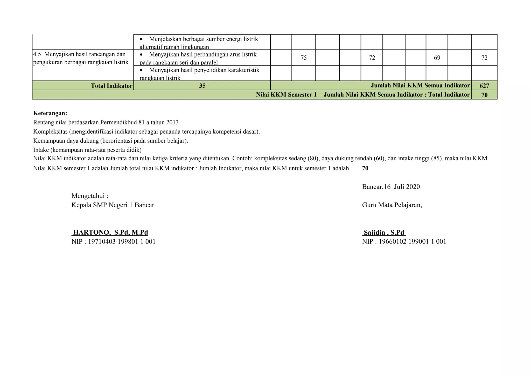 KRETERIA KETUNTASAN MINIMUM (KKM) IPA K13 KELAS 9 SMP | PDF