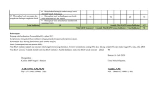 KRETERIA KETUNTASAN MINIMUM (KKM) IPA K13 KELAS 9 SMP | PDF