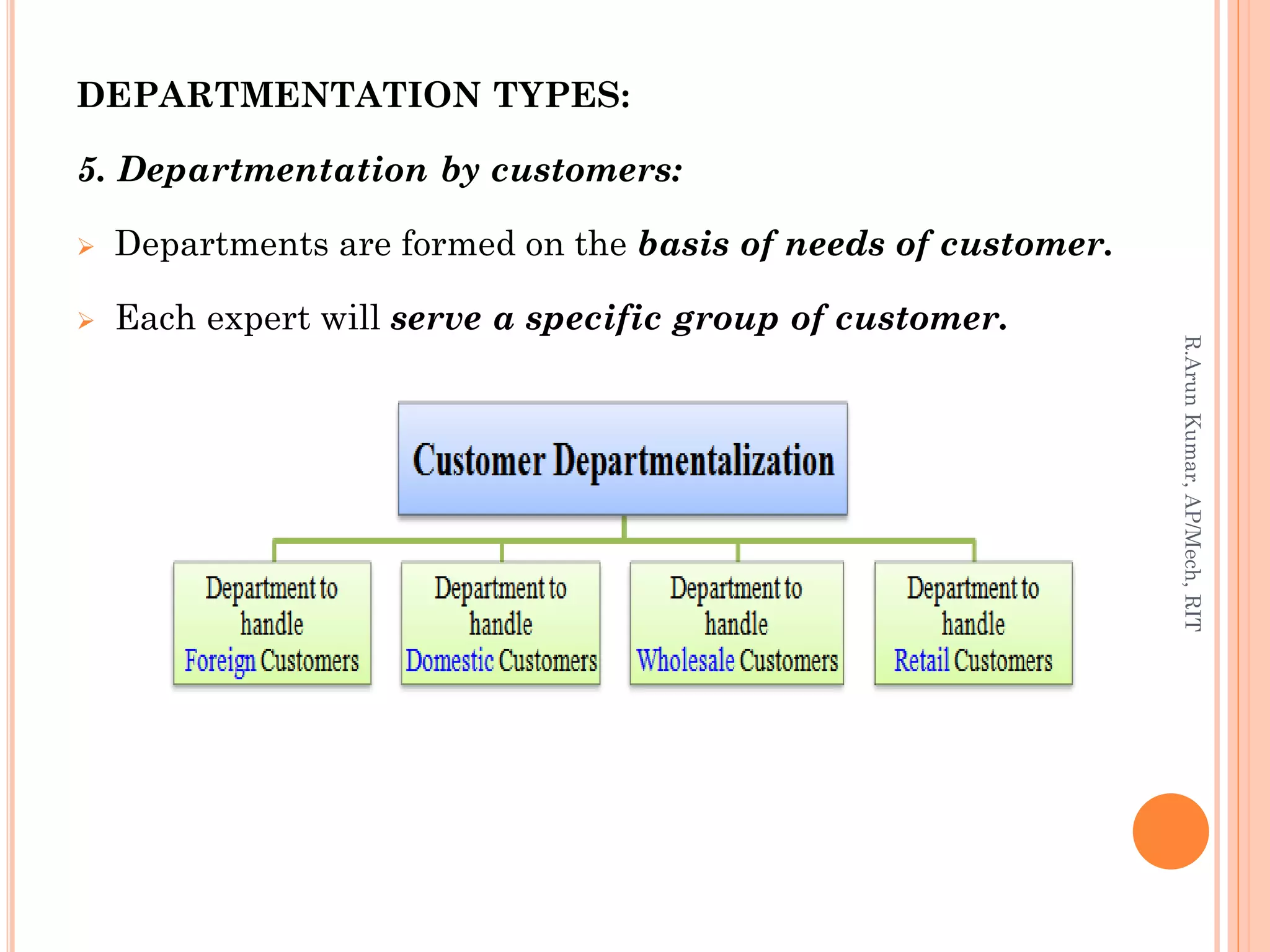 Line and staff authority, departmentalization | PDF