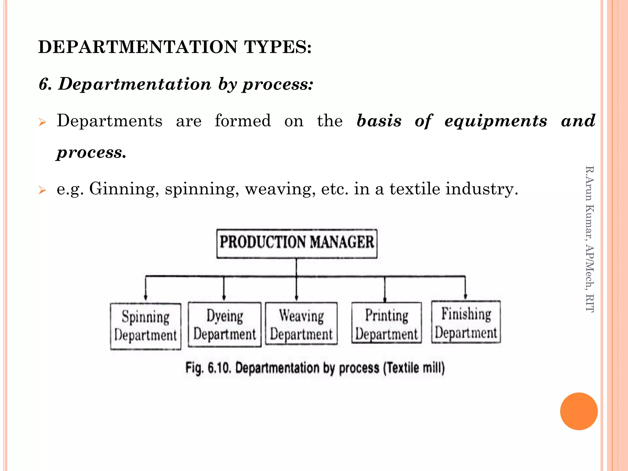 Line and staff authority, departmentalization | PDF