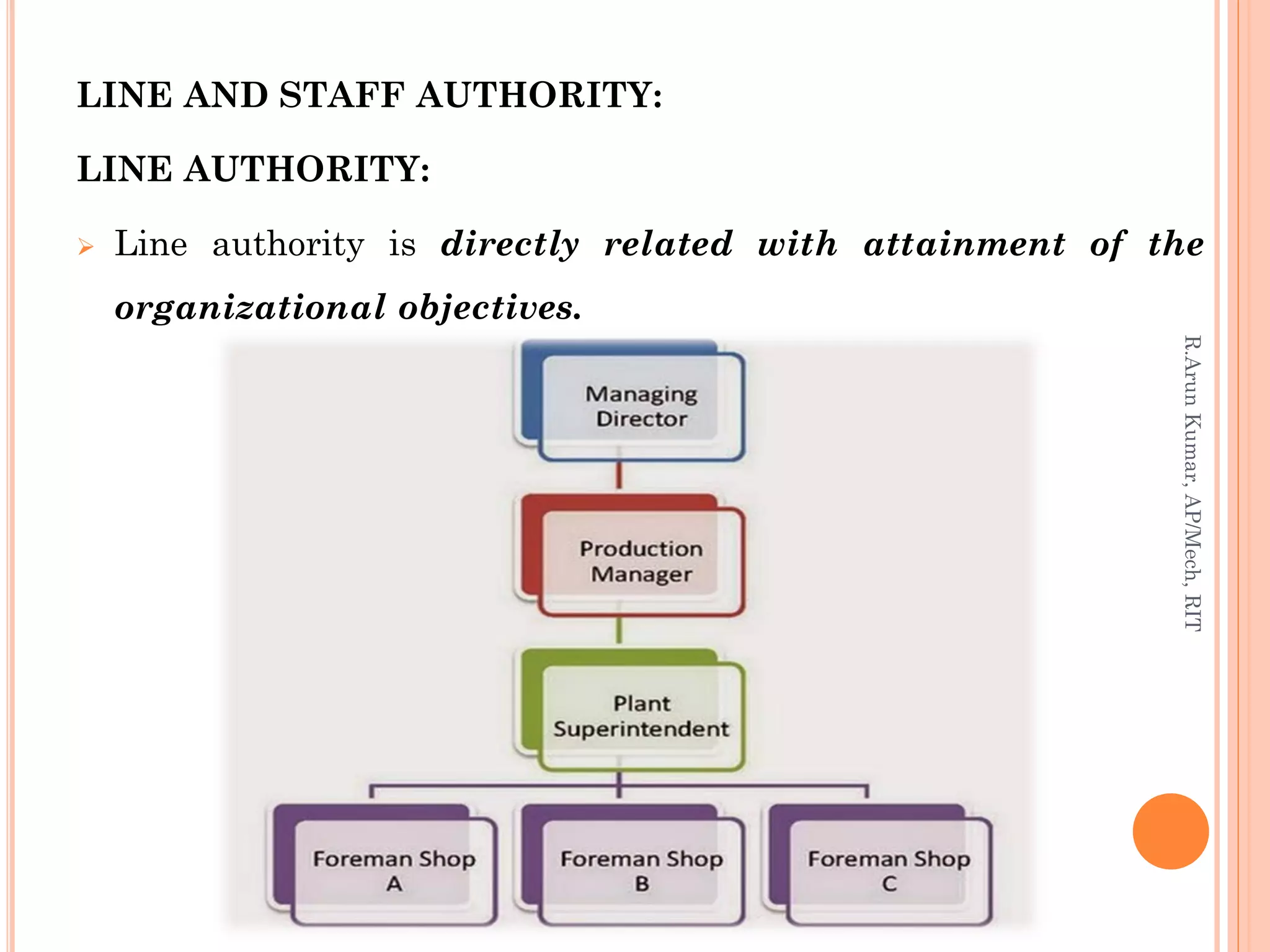 Line and staff authority, departmentalization | PDF