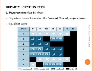 Line and staff authority, departmentalization | PDF