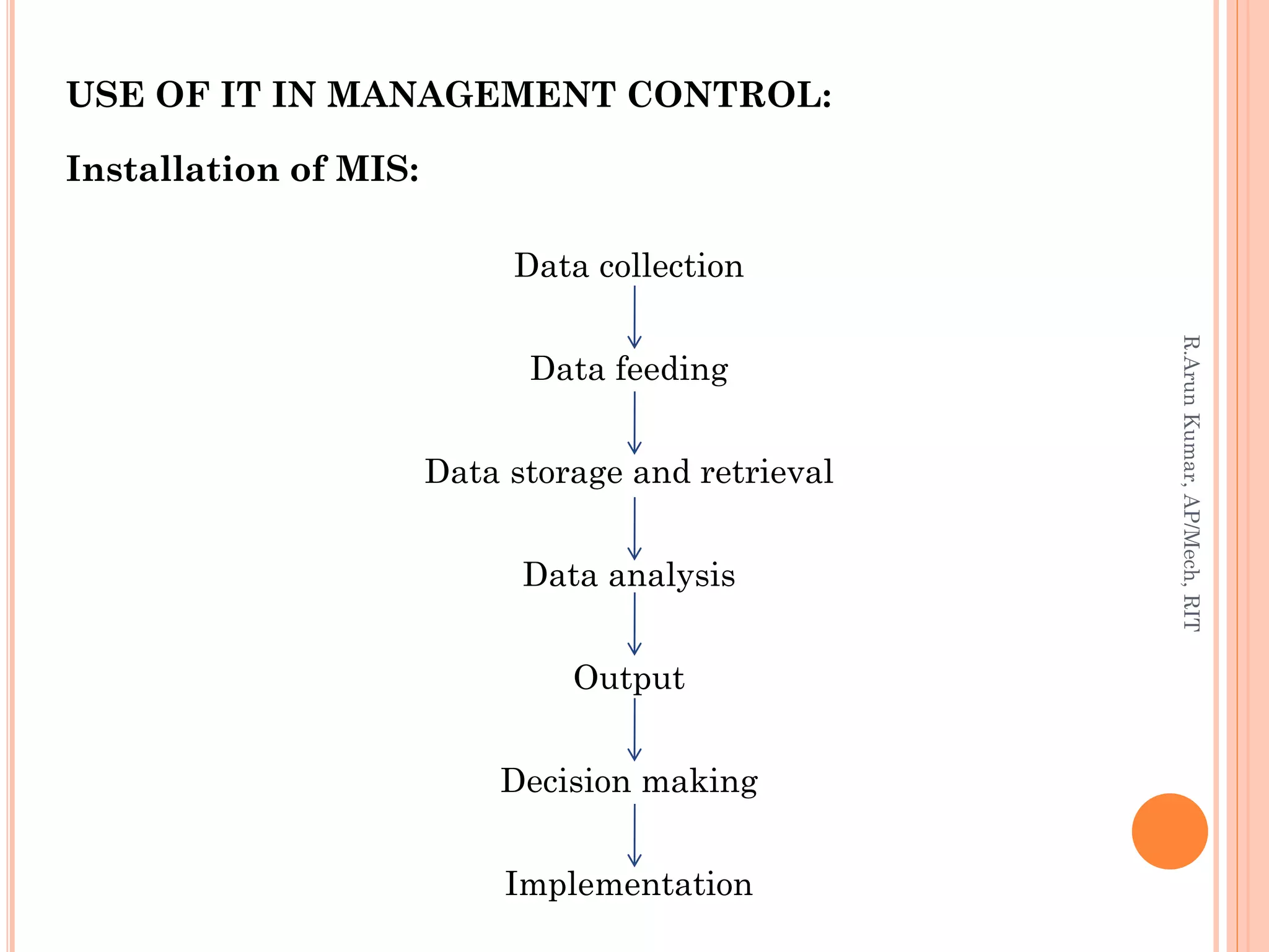 Use of computers and information technology in management control | PDF