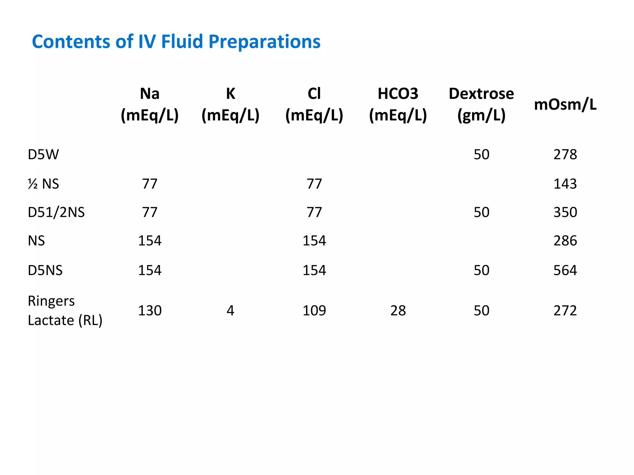 Intravenous Infusion | PPT