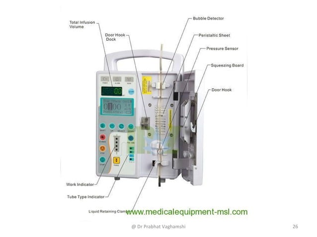 Intravenous Infusion | PPT