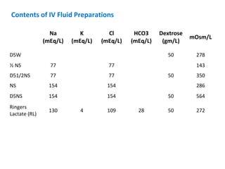 Intravenous Infusion | PPT