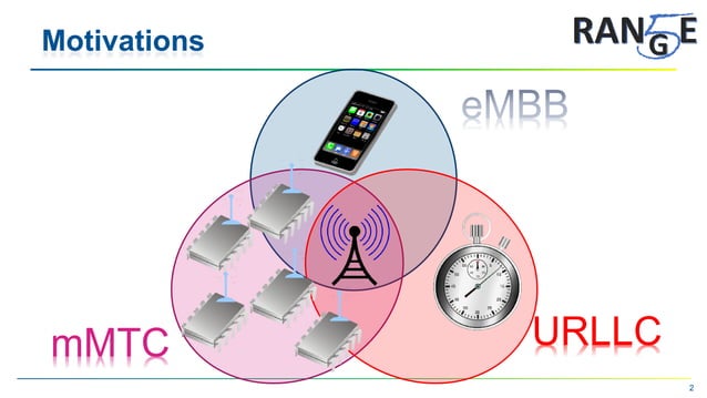 Artificial Neural Networks For Resource Allocation In 5g Remote Areas Ppt
