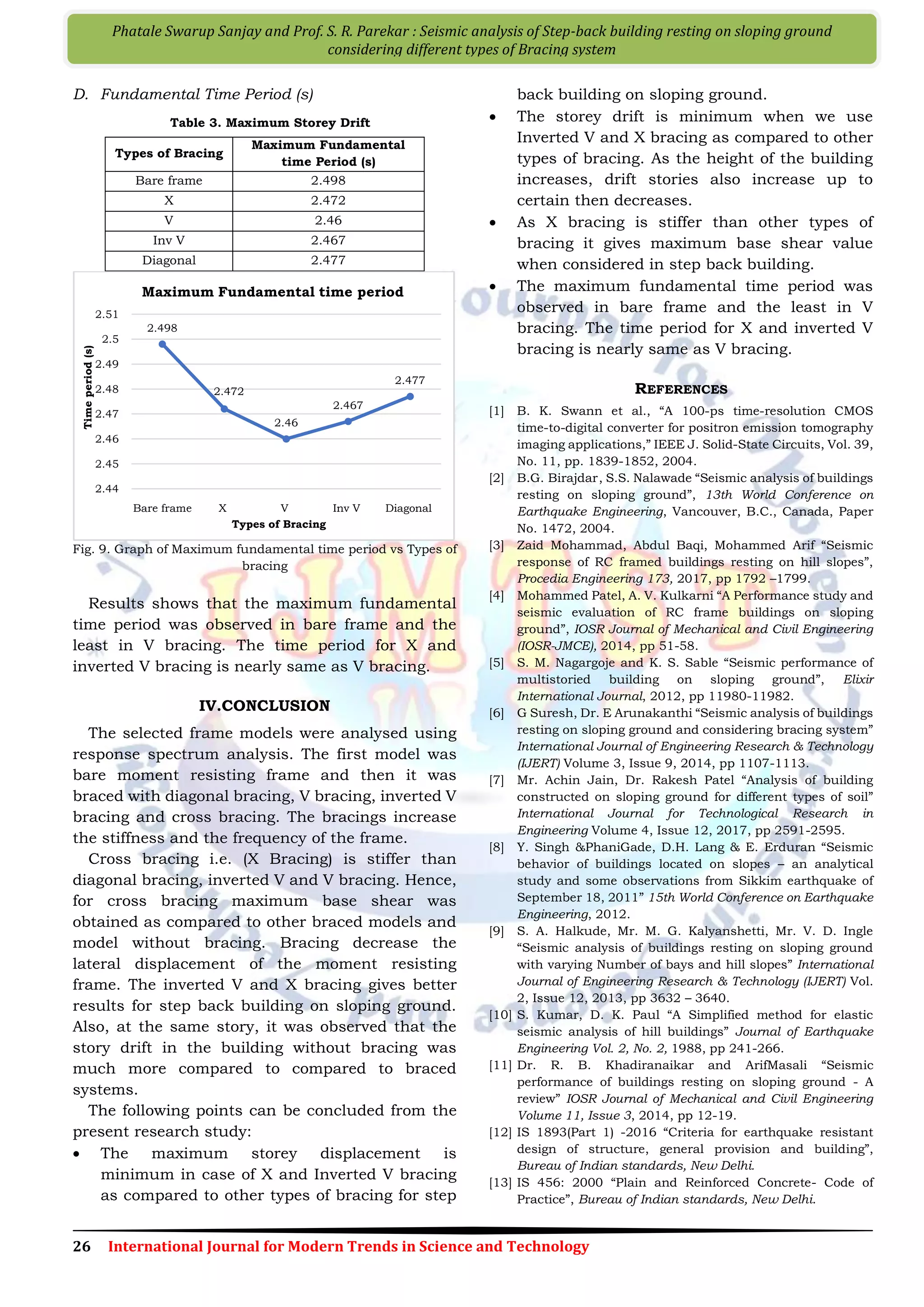 Seismic analysis of Step-back building resting on sloping ground ...