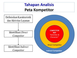 Peta Persaingan Bisnis Fintech di Era Digital _ Materi Training "Financial Technology" | PPTX