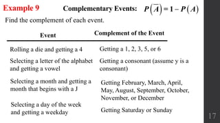 Basic concepts of probability | PPTX