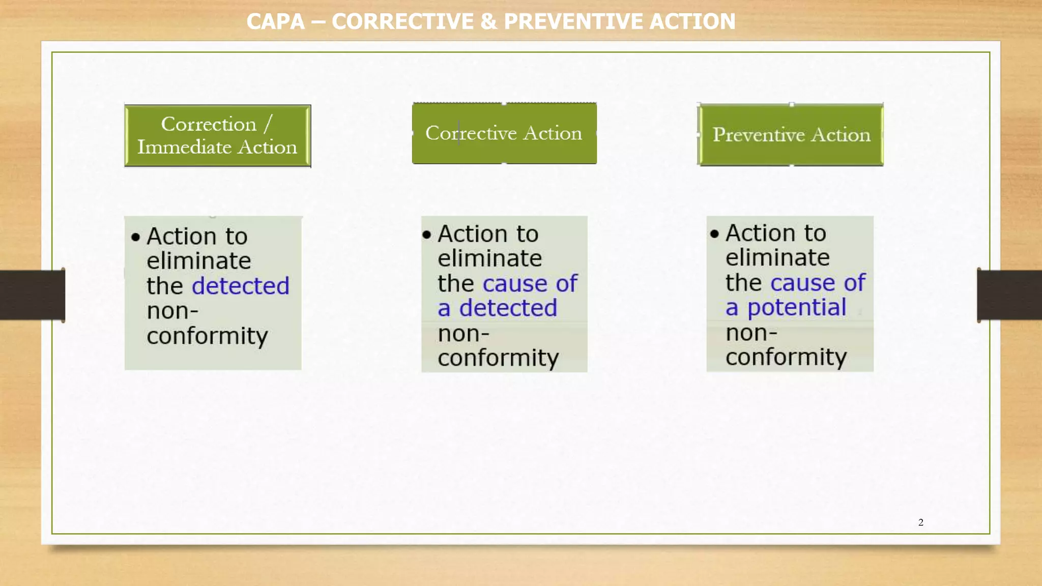 Corrective & Preventive Action | PPT