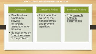 Corrective & Preventive Action | PPTX