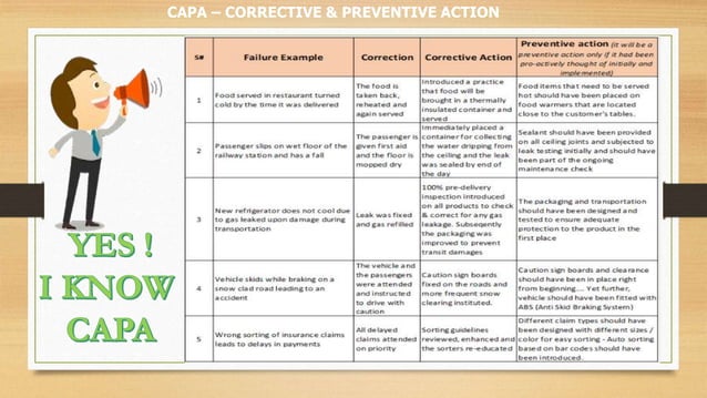 Corrective & Preventive Action | PPTX