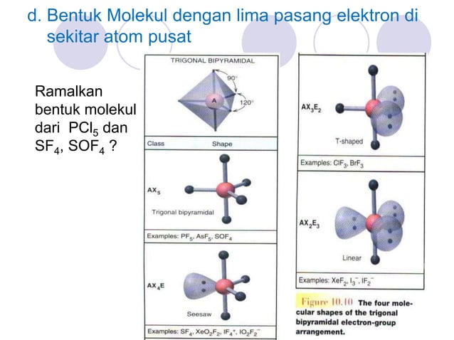 4. bentuk molekul dan gaya antarmolekul | PPT | Free Download