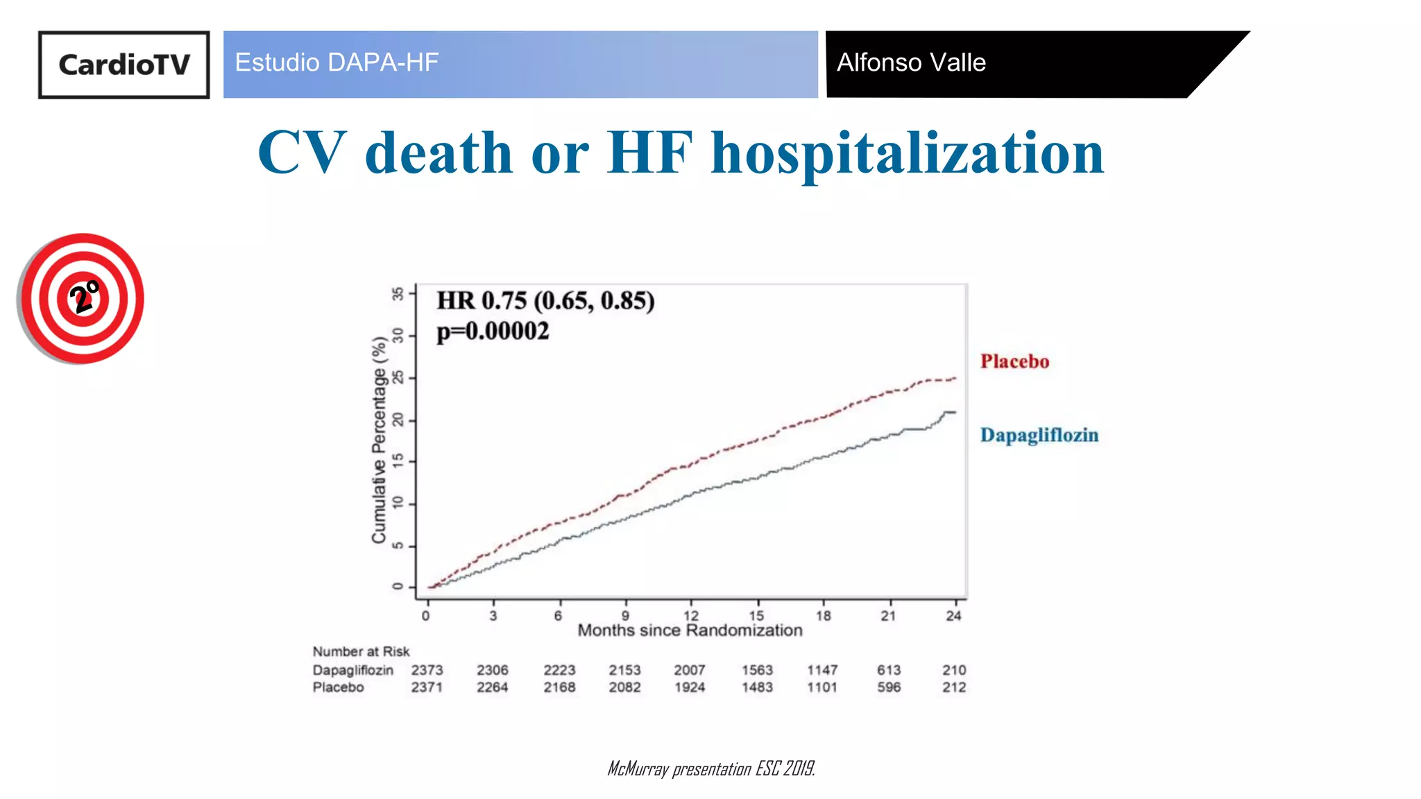 DAPA-HF Trial | PDF