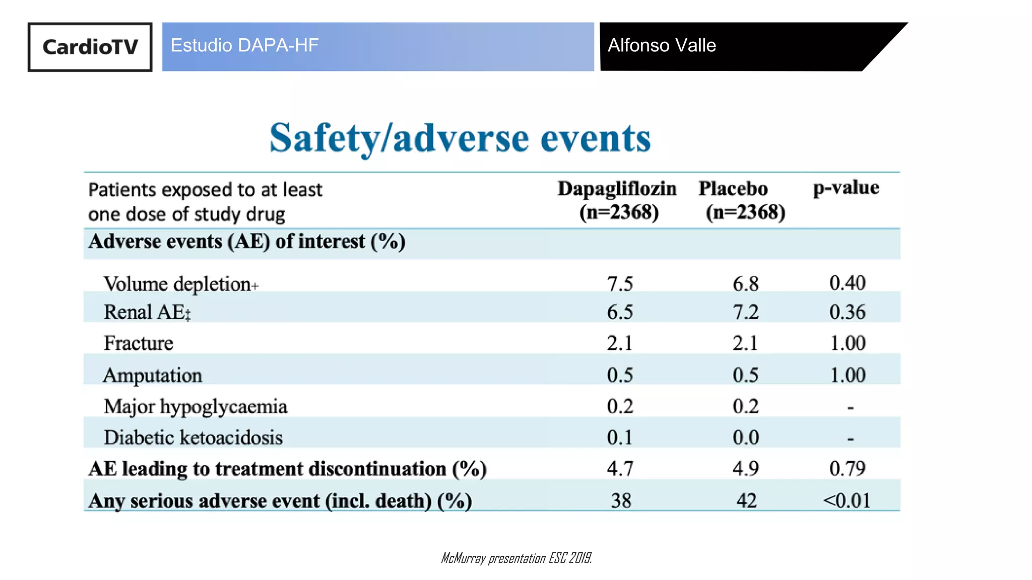 DAPA-HF Trial | PDF