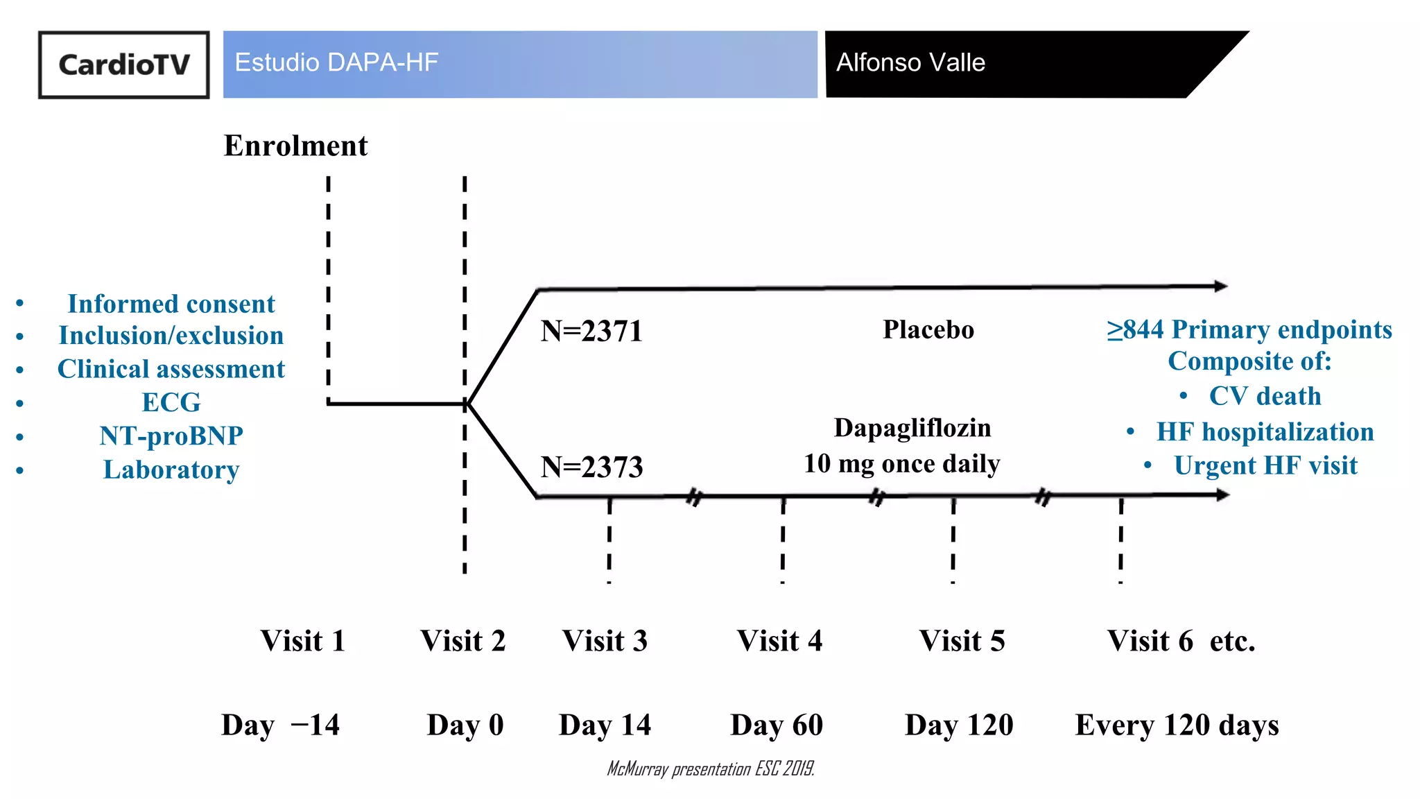DAPA-HF Trial | PDF