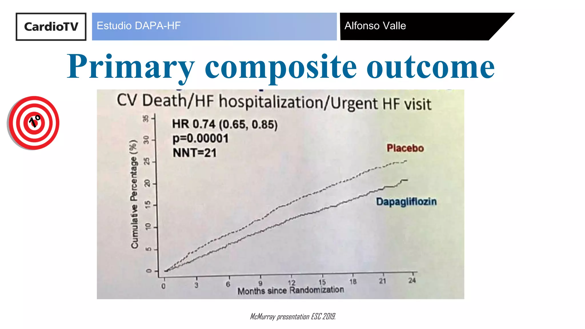 DAPA-HF Trial | PDF