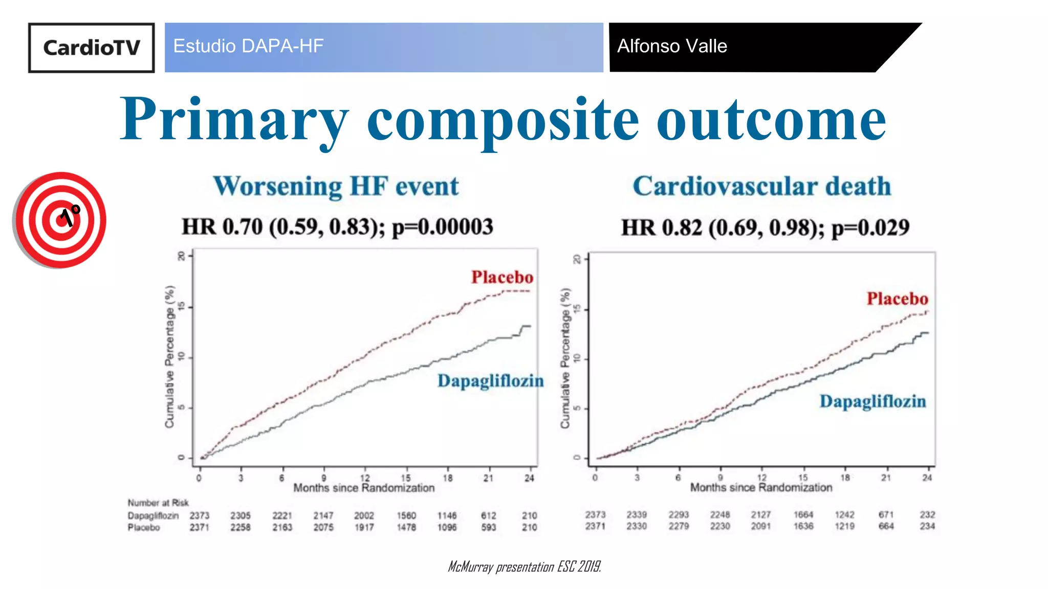 DAPA-HF Trial | PDF