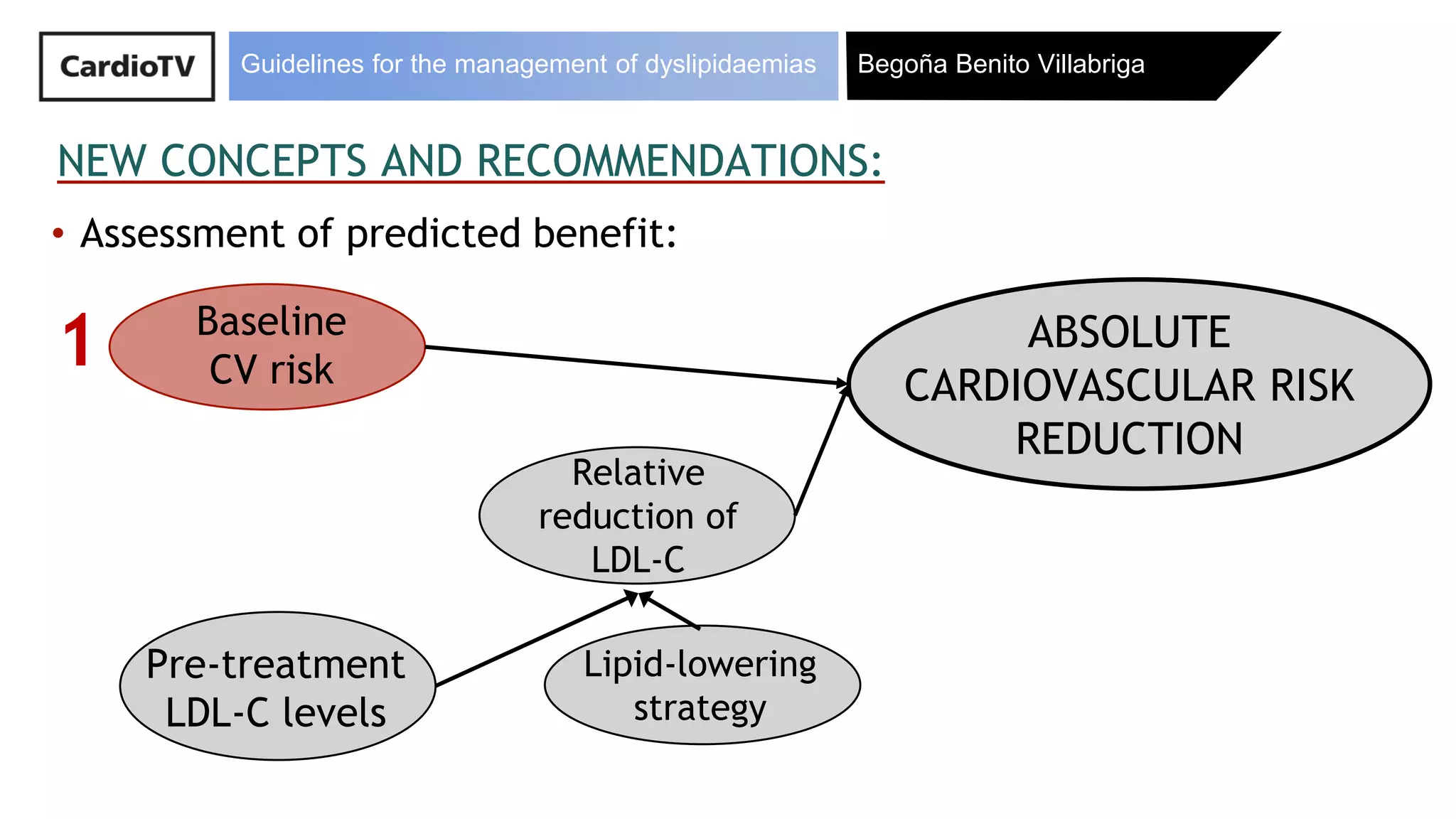 2019 ESC/EAS Guidelines on Dyslipidaemias | PDF