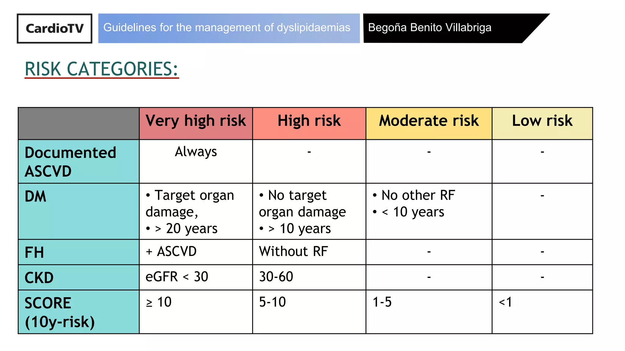 2019 ESC/EAS Guidelines on Dyslipidaemias | PDF