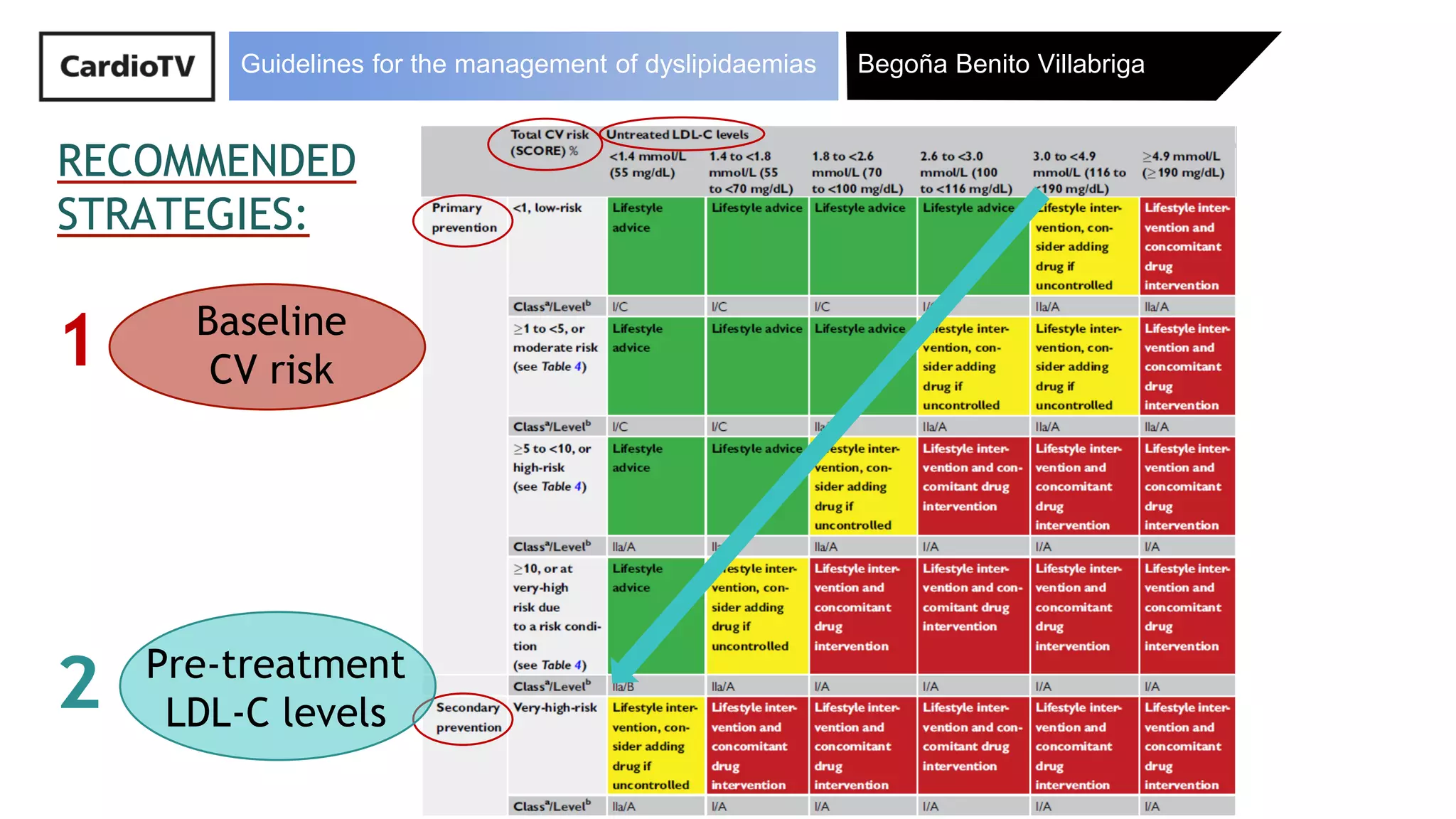 2019 ESC/EAS Guidelines on Dyslipidaemias | PDF