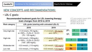 2019 ESC/EAS Guidelines on Dyslipidaemias | PDF