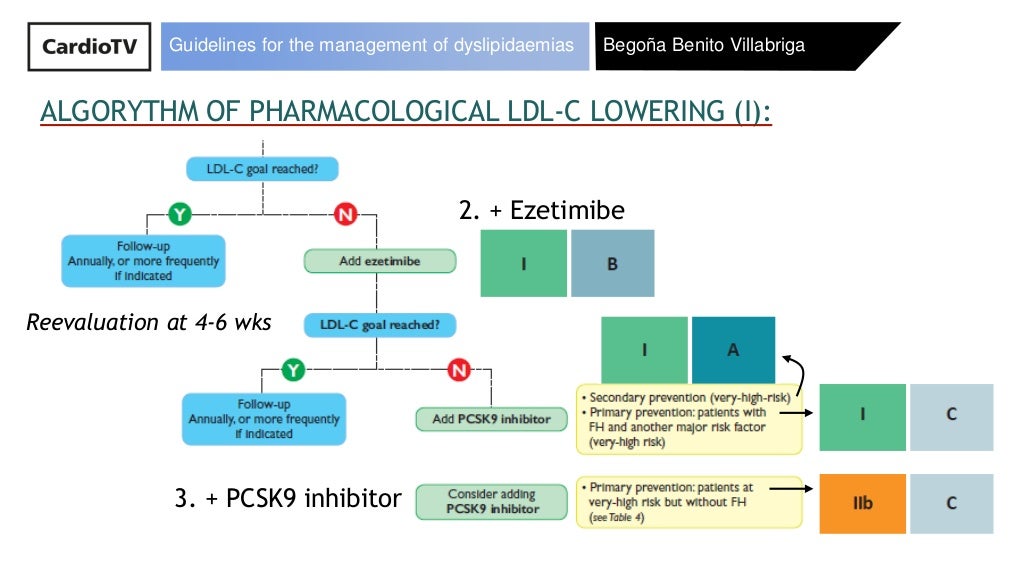 2019 ESC/EAS Guidelines on Dyslipidaemias