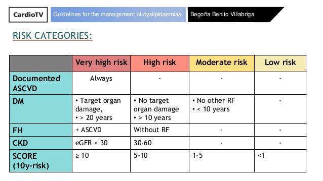 2019 ESC/EAS Guidelines on Dyslipidaemias