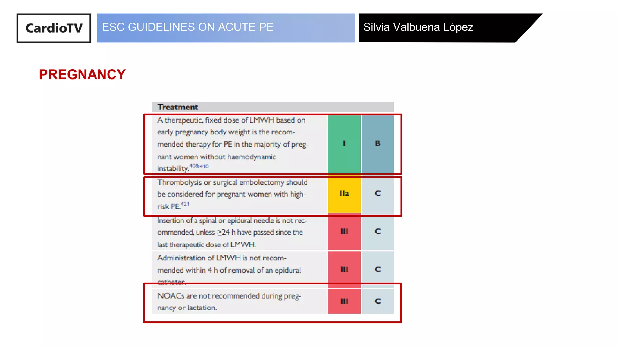2019 ESC Guidelines on Acute Pulmonary Embolism | PDF