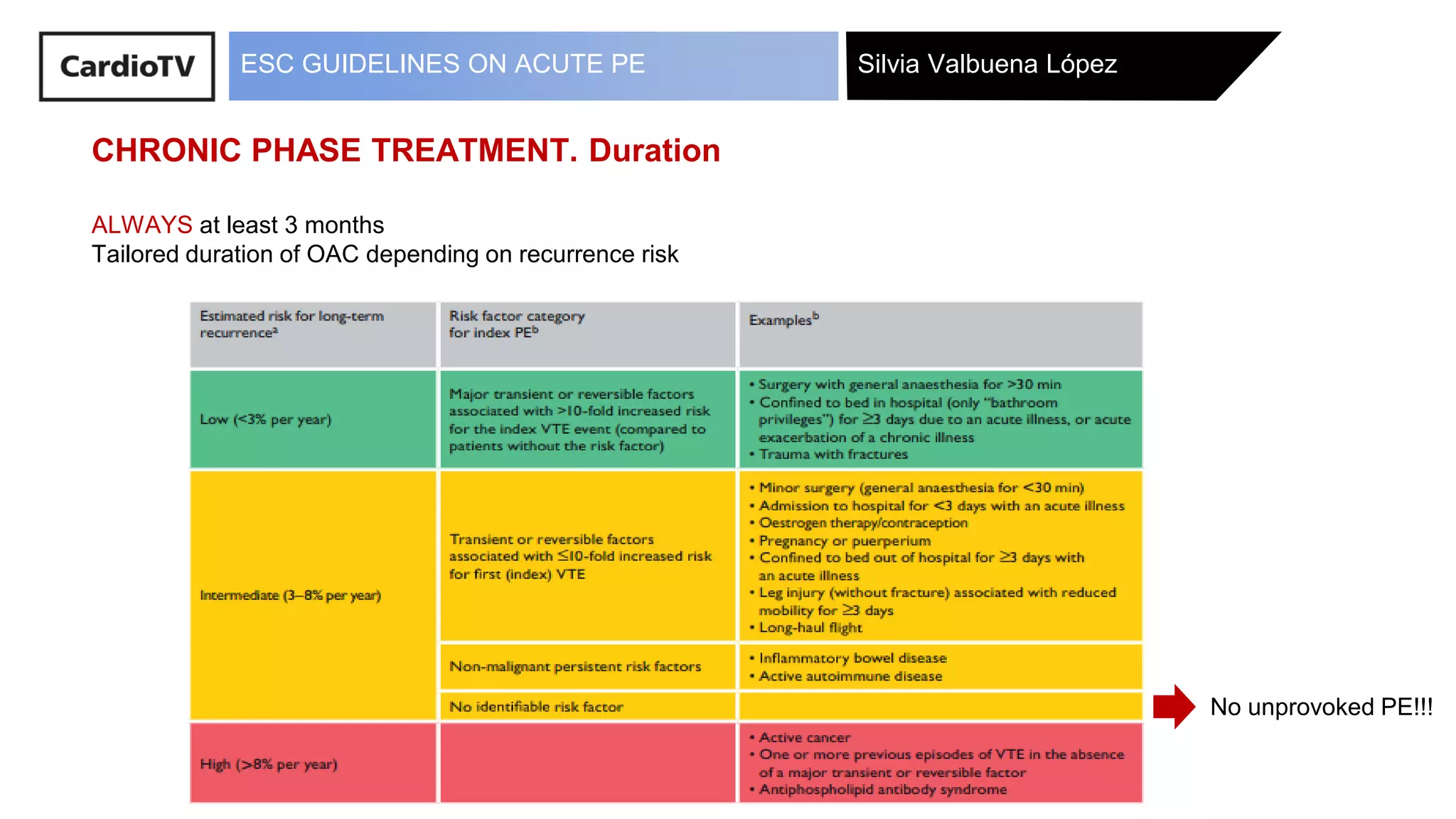 2019 ESC Guidelines on Acute Pulmonary Embolism | PDF