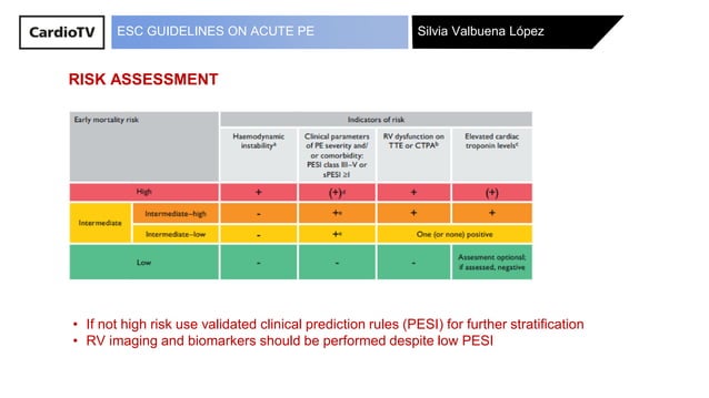 2019 ESC Guidelines on Acute Pulmonary Embolism