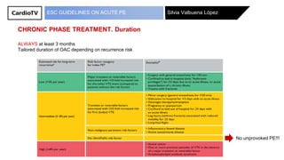 Pulmonary Embolism Treatment Algorithm