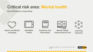 Regulating Critical Risk | PPT