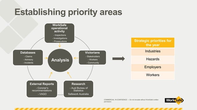 Regulating Critical Risk | PPT