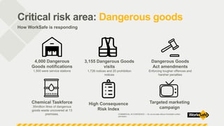 Regulating Critical Risk | PPT